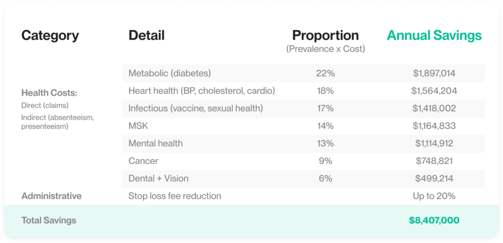 The ROI of P4 medicine and why it’s a game changer for your healthcare ...